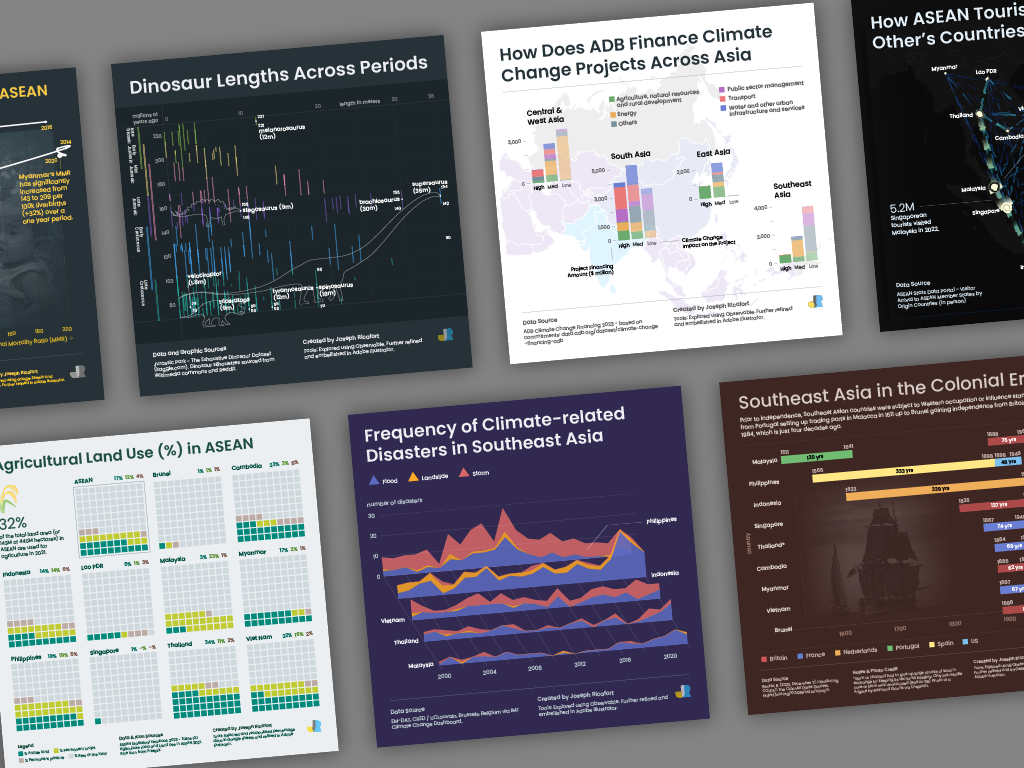 Building Visual Systems for Complex Information | Joseph Ricafort
